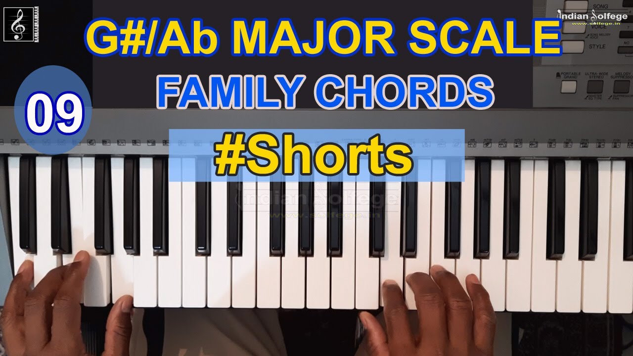 G# Major Scale and Family Chords | Ab Major | Fm Relative Minor Scale ...