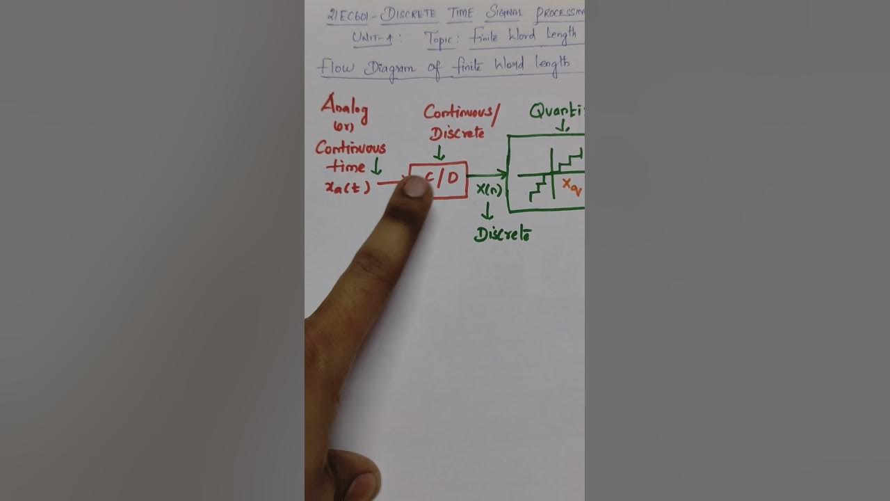 Flow Diagram of Finite word length effects in Dsp - YouTube