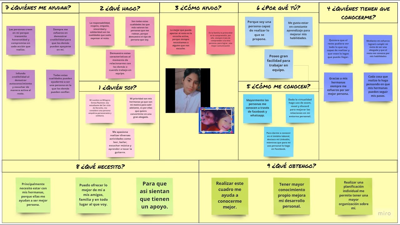 Canvas personal - Creatividad e innovación - YouTube