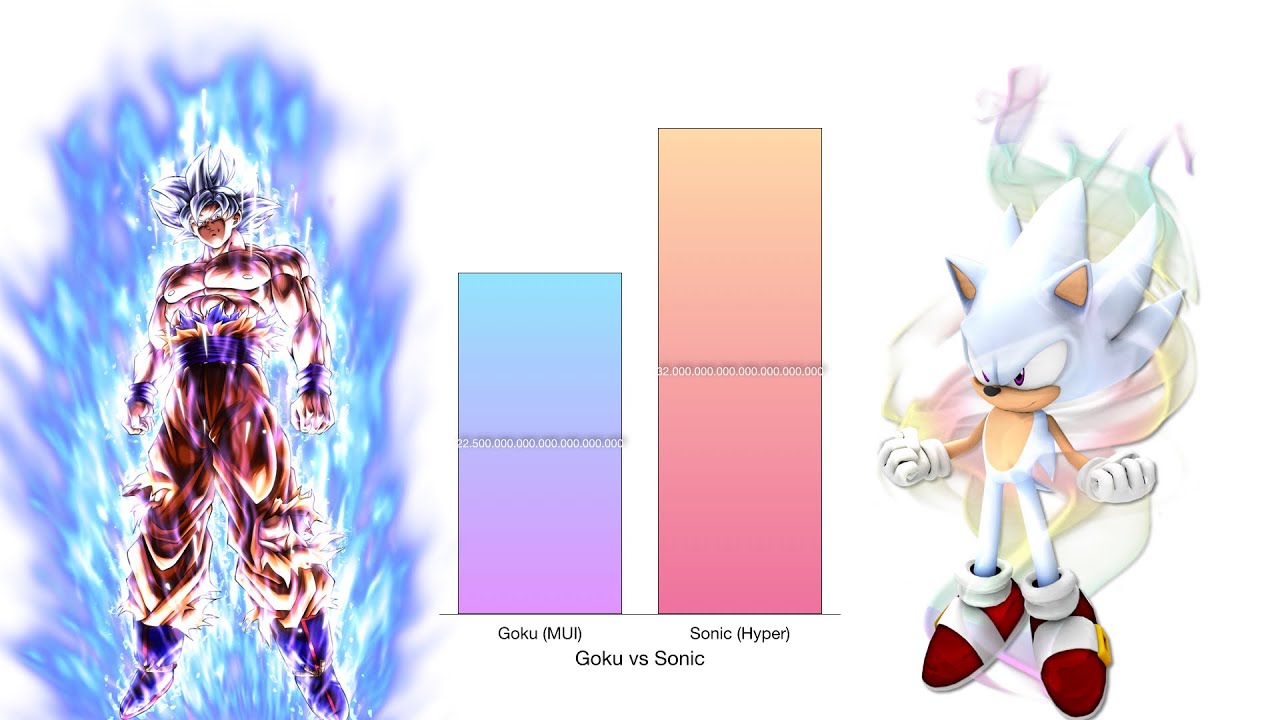 Goku vs Sonic - Power Levels Comparison - YouTube