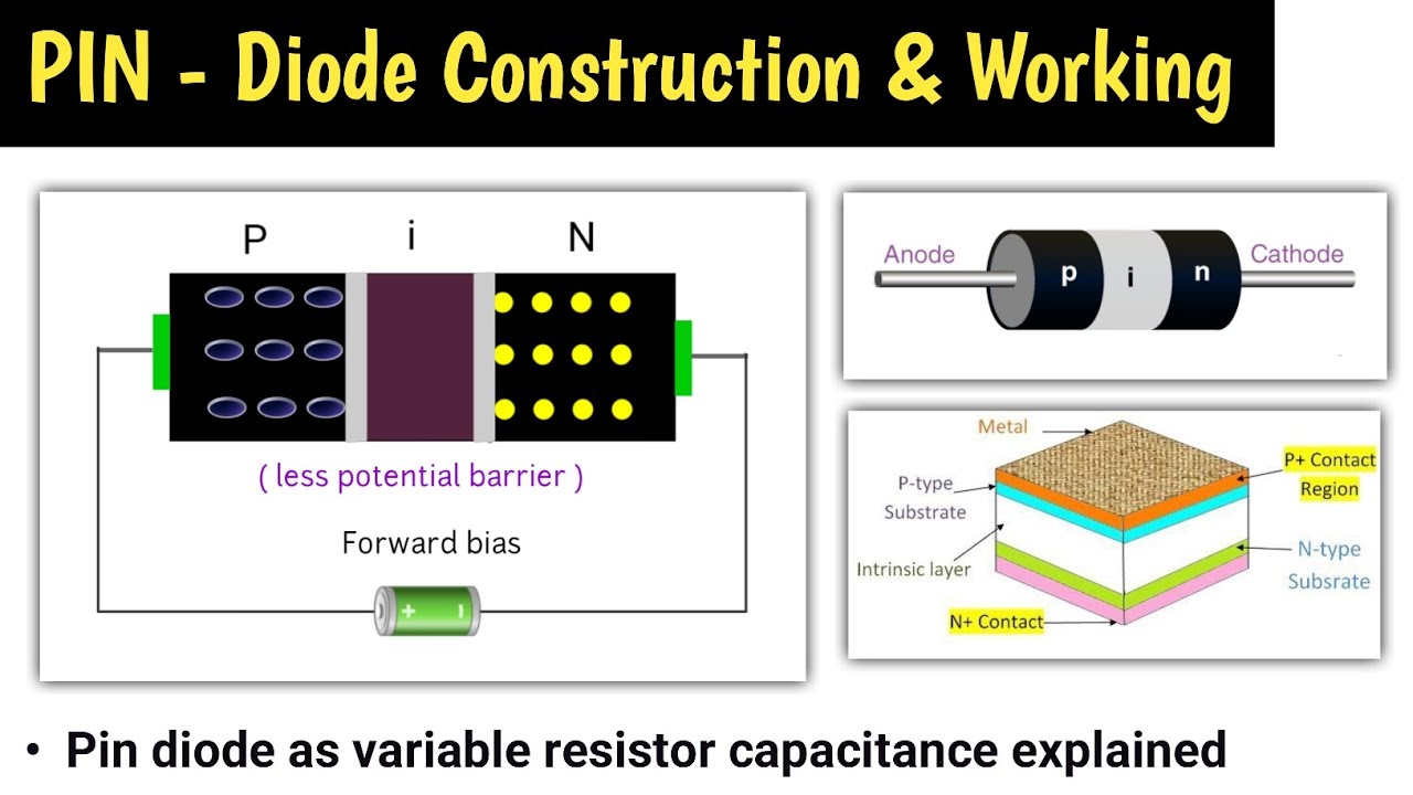 pin diode | pin diode construction and working | pin diode in microwave ...
