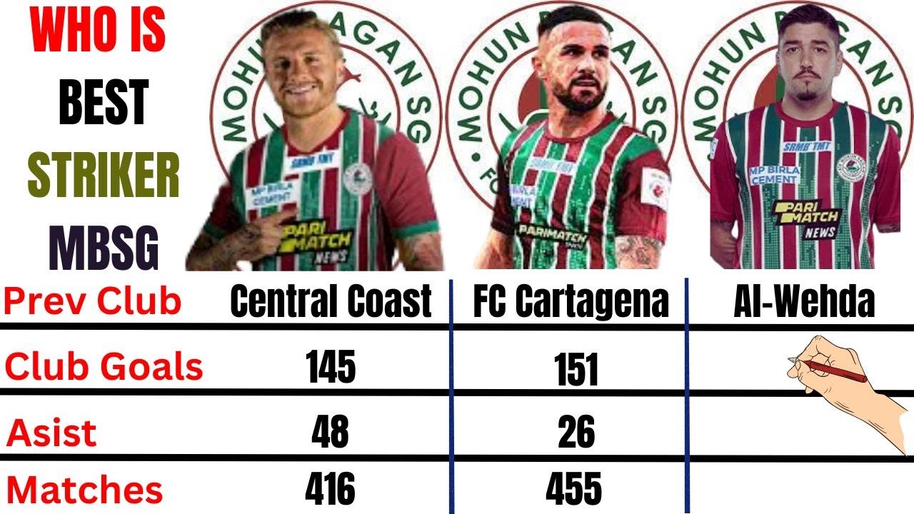 Jason Cummins Vs Armando Sadiku Vs Dimitri Petratos Comparison? Who is ...