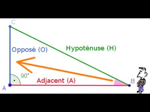 Savoir utiliser les formules de Trigo - YouTube