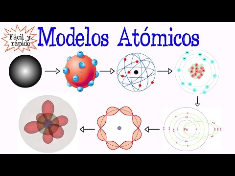 🌐Modelos Atómicos🌐  [Fácil y Rápido] | QUÍMICA | FÍSICA |