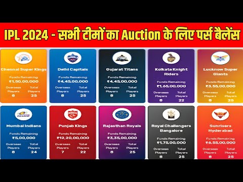 Purse Balance Of All 10 Teams For IPL 2024 Mini Auction || IPL 2024 ALL ...