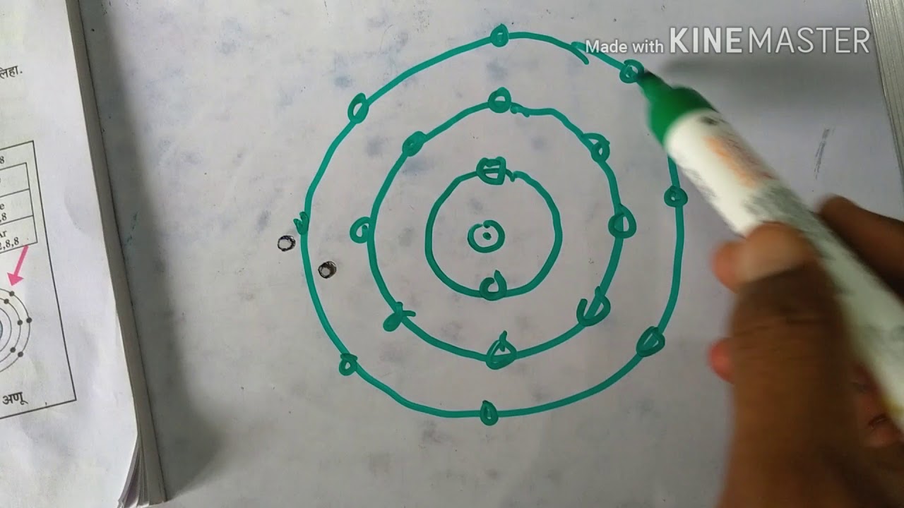 Modern Periodic Table ; Electronic Configuration of the Elements in ...