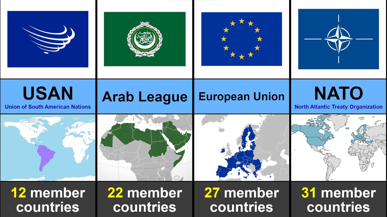 Biggest Military Alliances around the world 2023 - YouTube