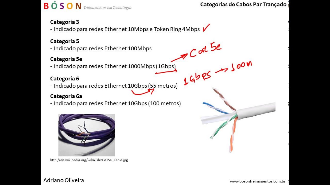 Curso de Redes - Vídeo 16 - Cabo Par Trançado - Parte 2 - Categorias ...