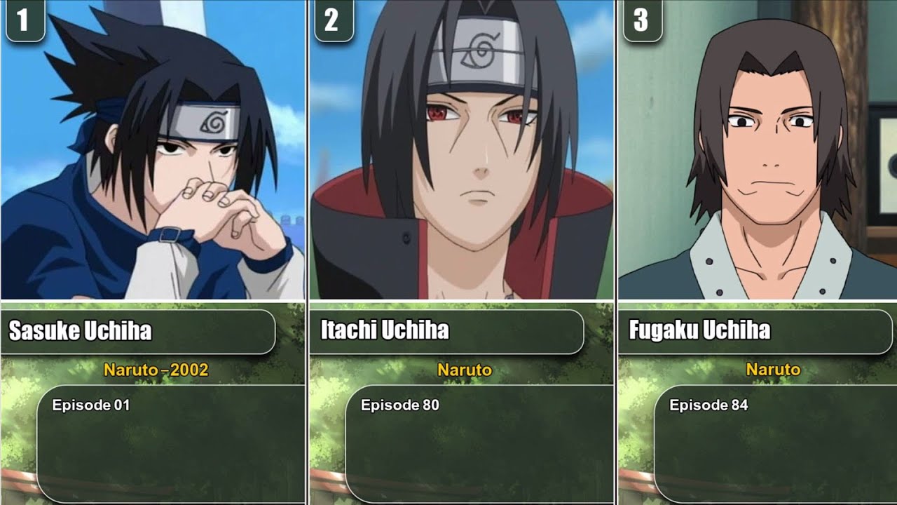 All Members of The Uchiha Clan In Naruto & Boruto // Uchiha Clan ...