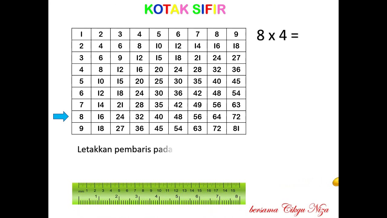 DARAB TAHUN 2 MENGGUNAKAN KOTAK SIFIR - YouTube