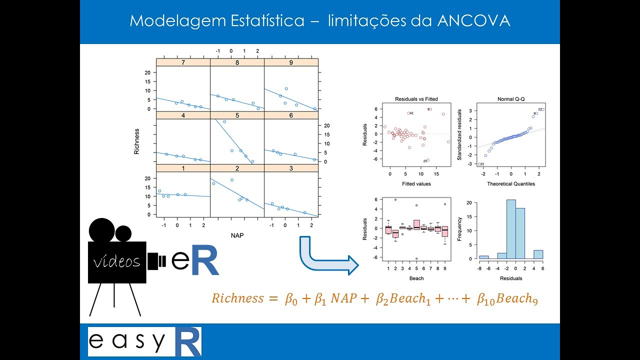 Modelagem Estatística – limitações da ANCOVA | eR Vídeos #22 - YouTube