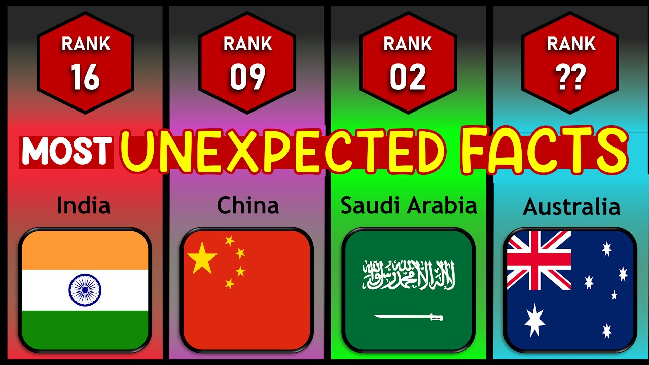 Unexpected Facts About Different Countries in The World | That Will ...