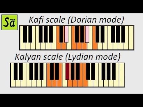 What are scales and how are they used in music? | What is a raga ...