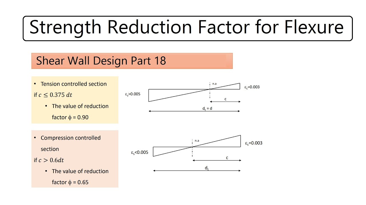 Strength Reduction Factor for Flexure | Shear Wall Part 18 - YouTube