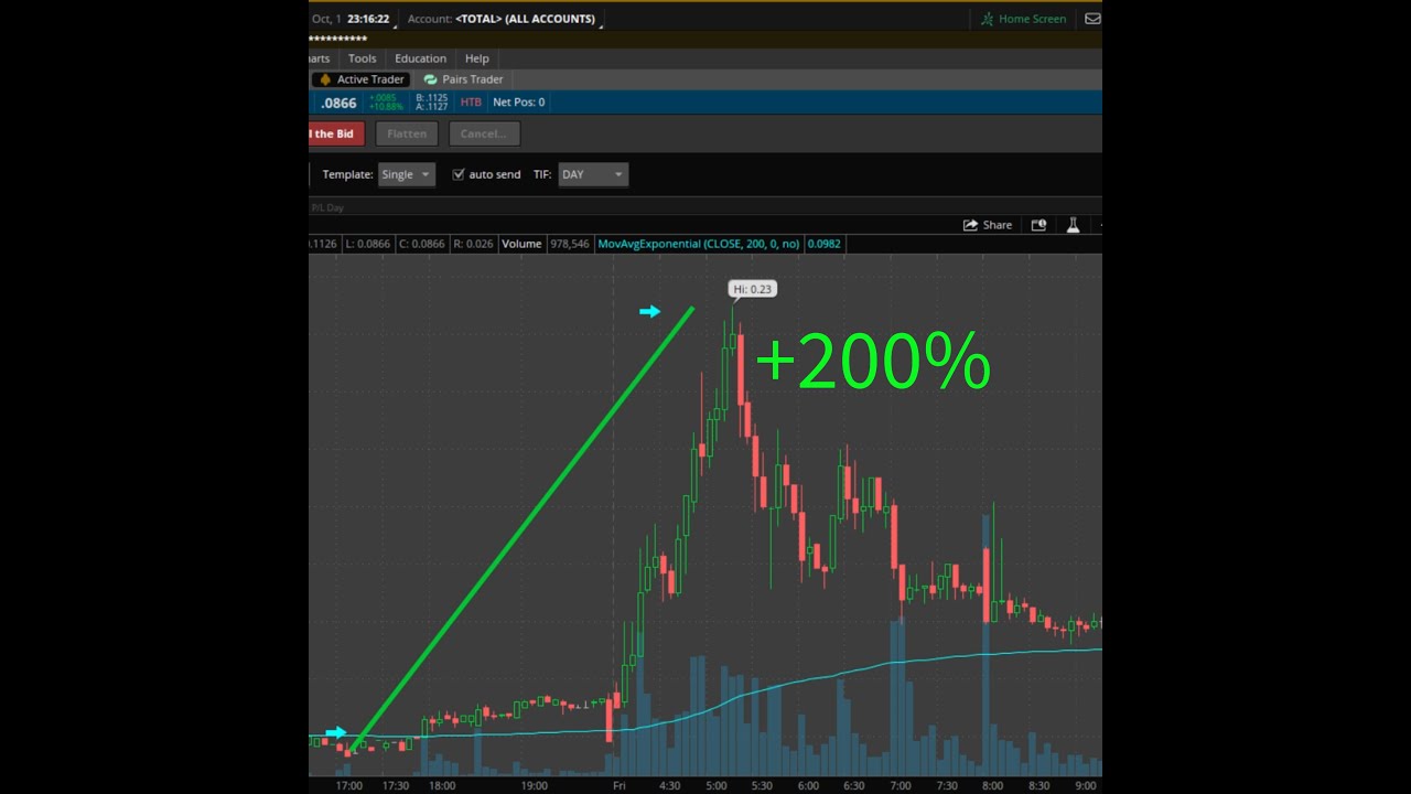 Stock Market Weekly Watchlist: $RVLP, $AVTX, $FEMY, and More! - YouTube