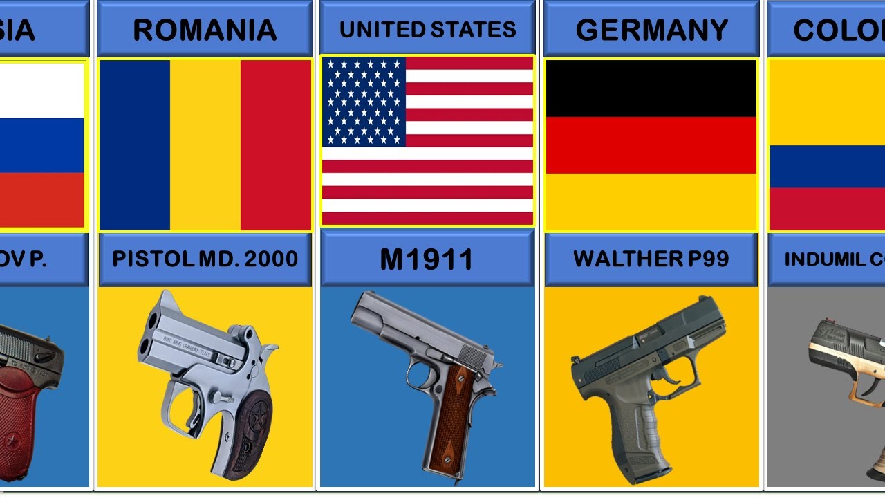 Famous Pistol From Different Countries - YouTube