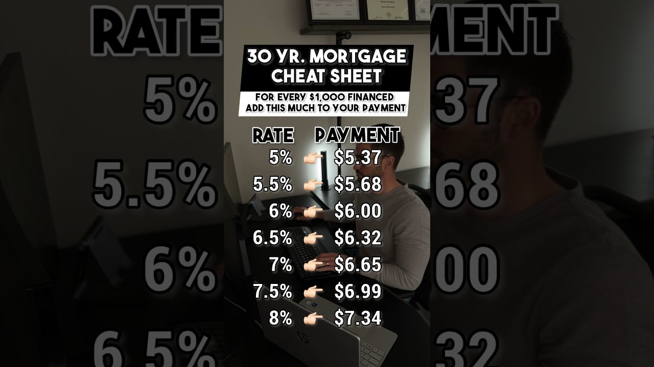 30 Year Mortgage Payment Cheat Sheet - YouTube