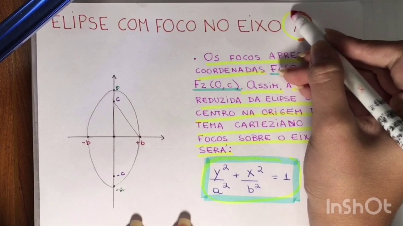 elipse com foco no eixo y - YouTube