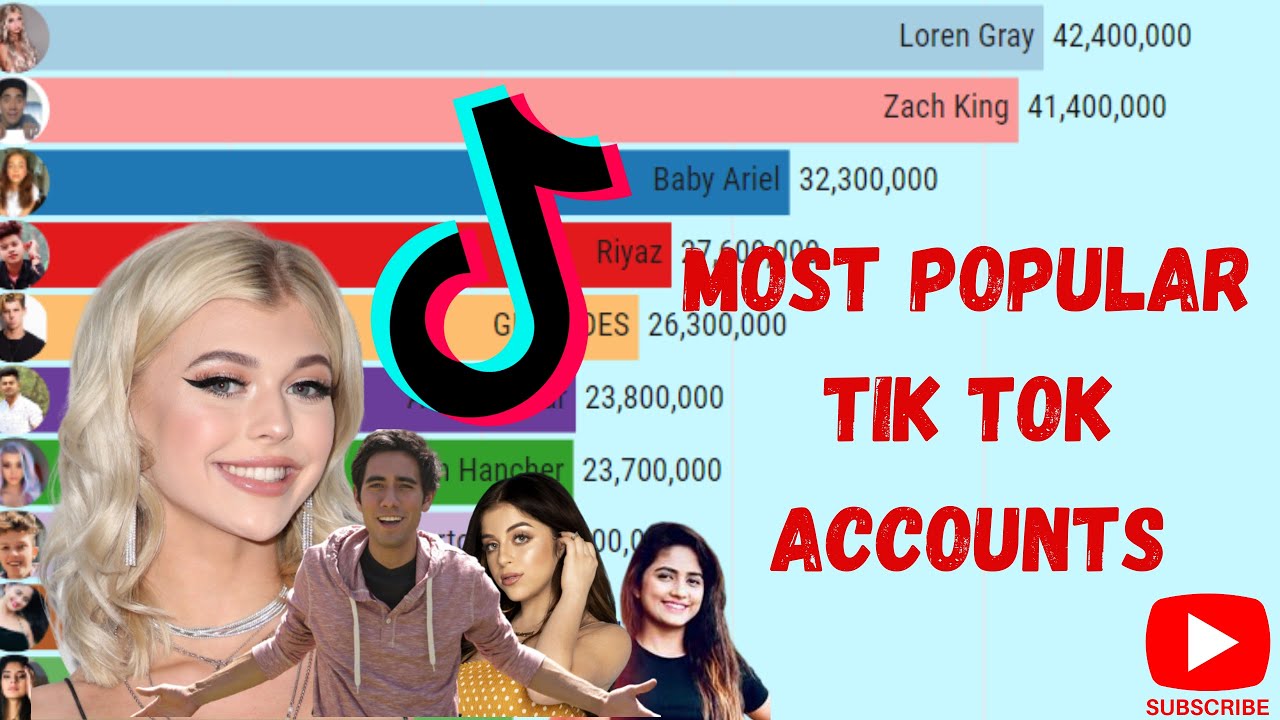 Top 10 Most Followed Tik Tok Accounts [2018 - 2020] | Nisha Guragain ...