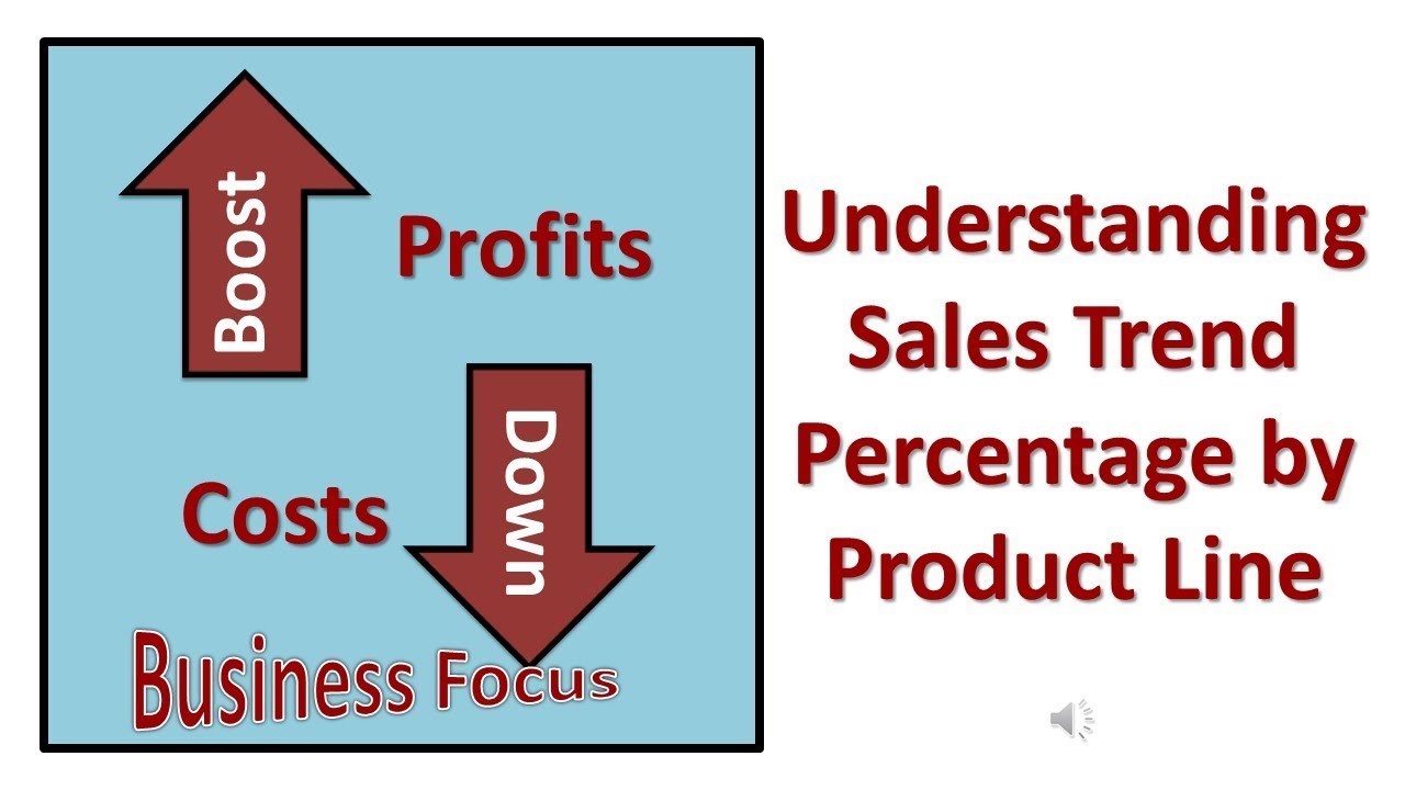 Understanding Sales Trend Percentage by Product Line - YouTube