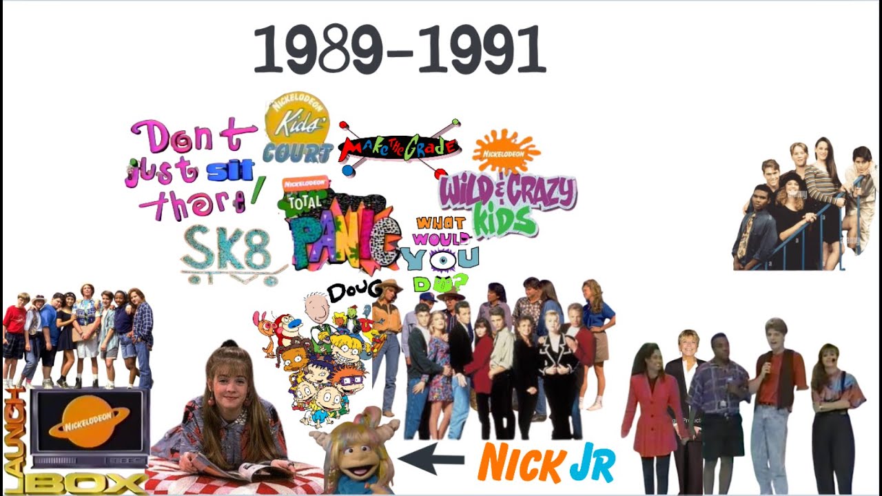 Nickelodeon History (Part Toons) - YouTube