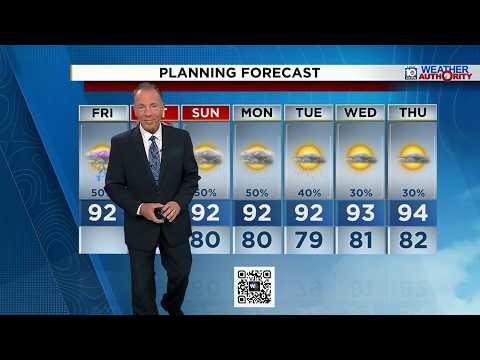 Local 10 Weather Video Forecast: 07/03/26 Afternoon Edition