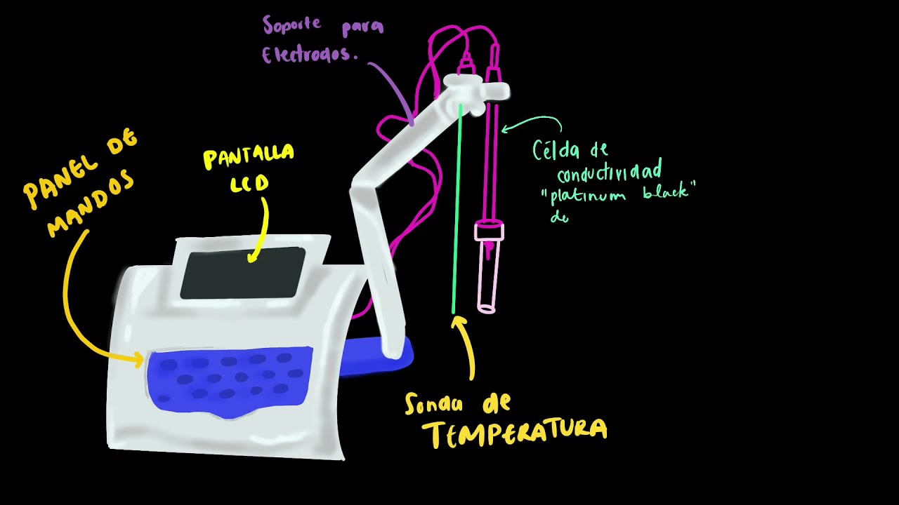 Conductimetría - YouTube