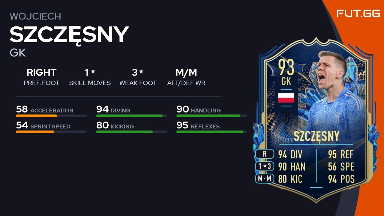Wojciech Szczęsny TEAM OF THE SEASON CARD FIFA 23 Ultimate Team ...