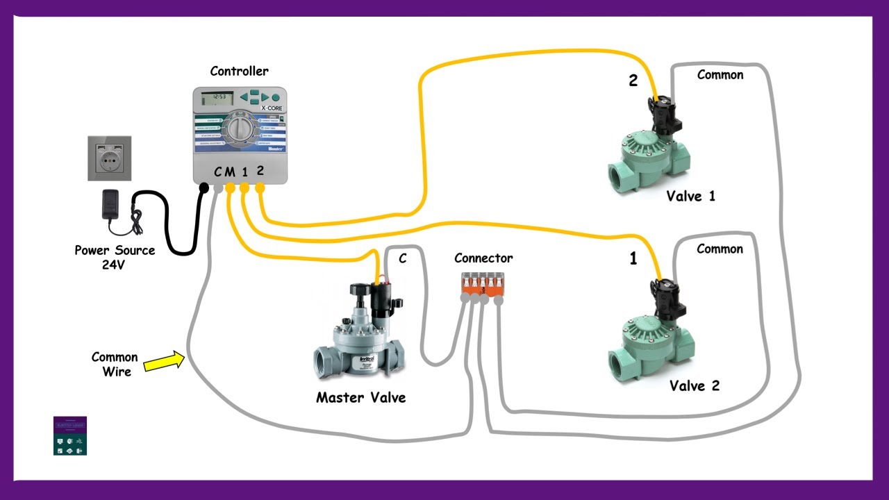 How To Wire Sprinkler Valve System Connection Wiring Diagram YouTube How To Wire Sprinkler Valve System Connection Wiring Diagram YouTube