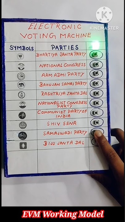 🖕EVM working model | sst model | evm working model #shorts # ...