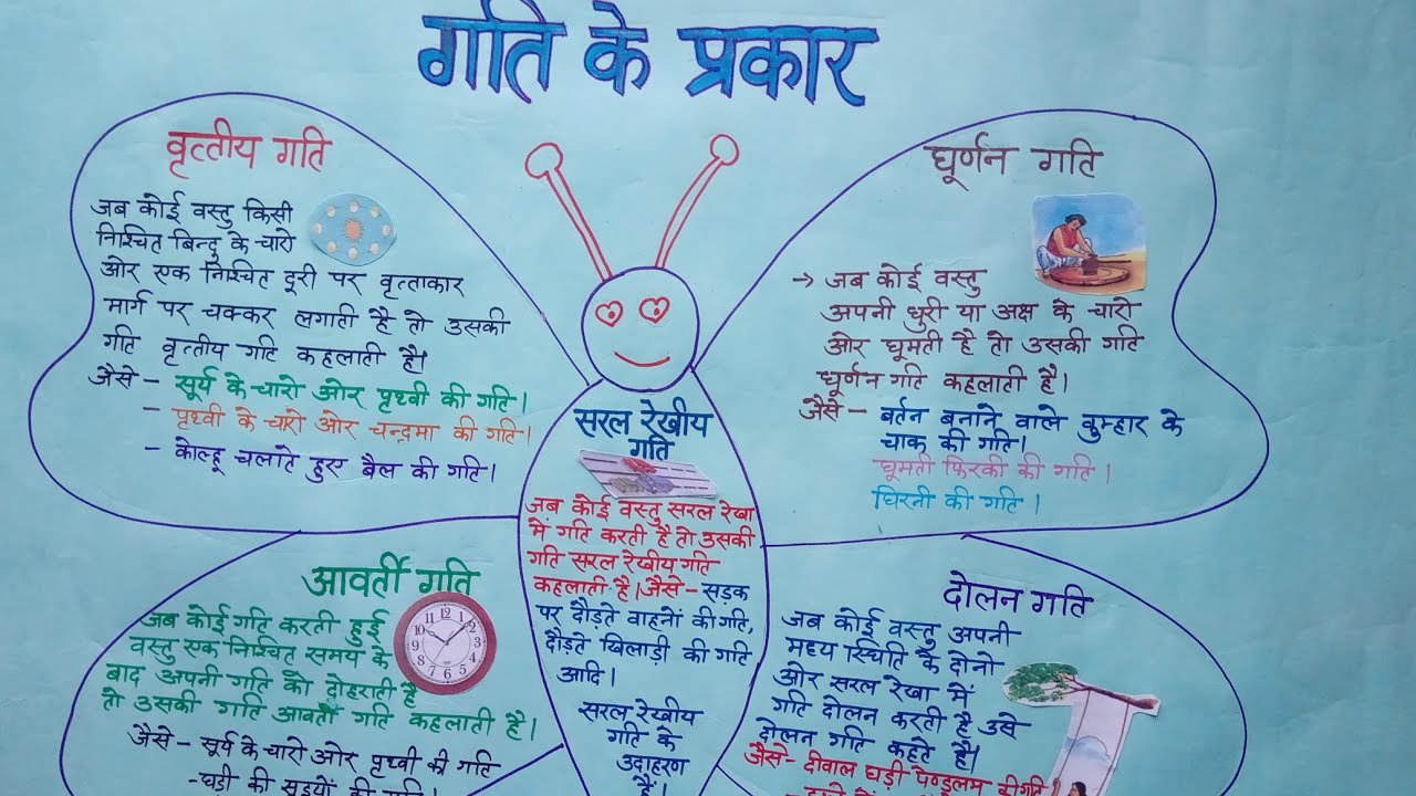 Science tlm for class 6th गति के प्रकार - YouTube