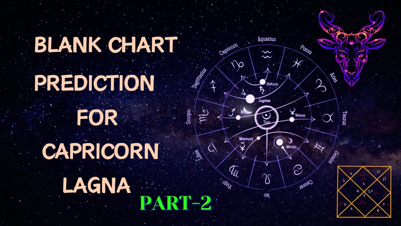 blank chart prediction for Capricorn lagna part 2 - YouTube