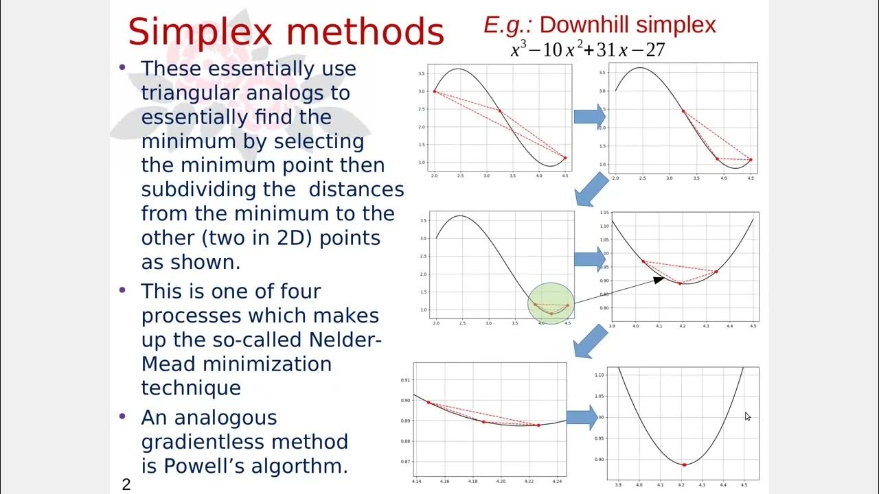 ER4120 2023 Computational Mechanics (Lecture 02: part 2) - YouTube