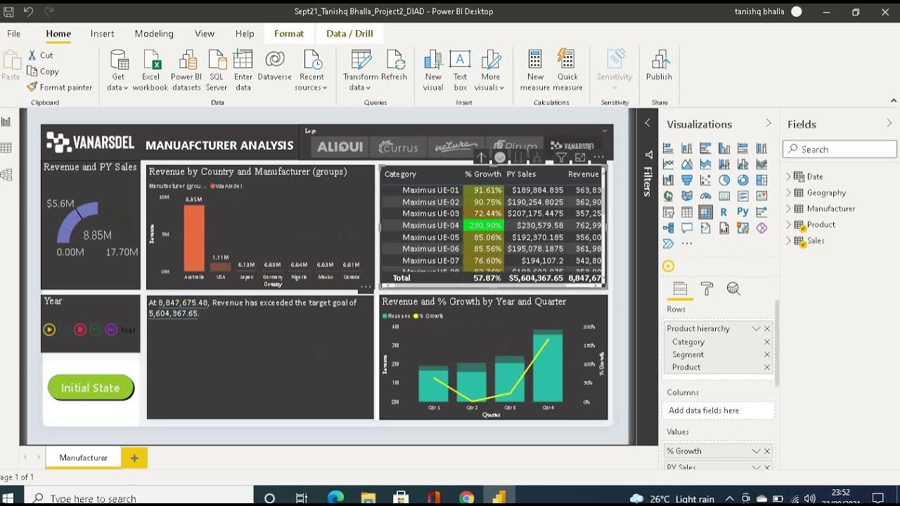 DIAD market share analysis for VanArsdel | #VIPatAINEAI | Tanishq ...