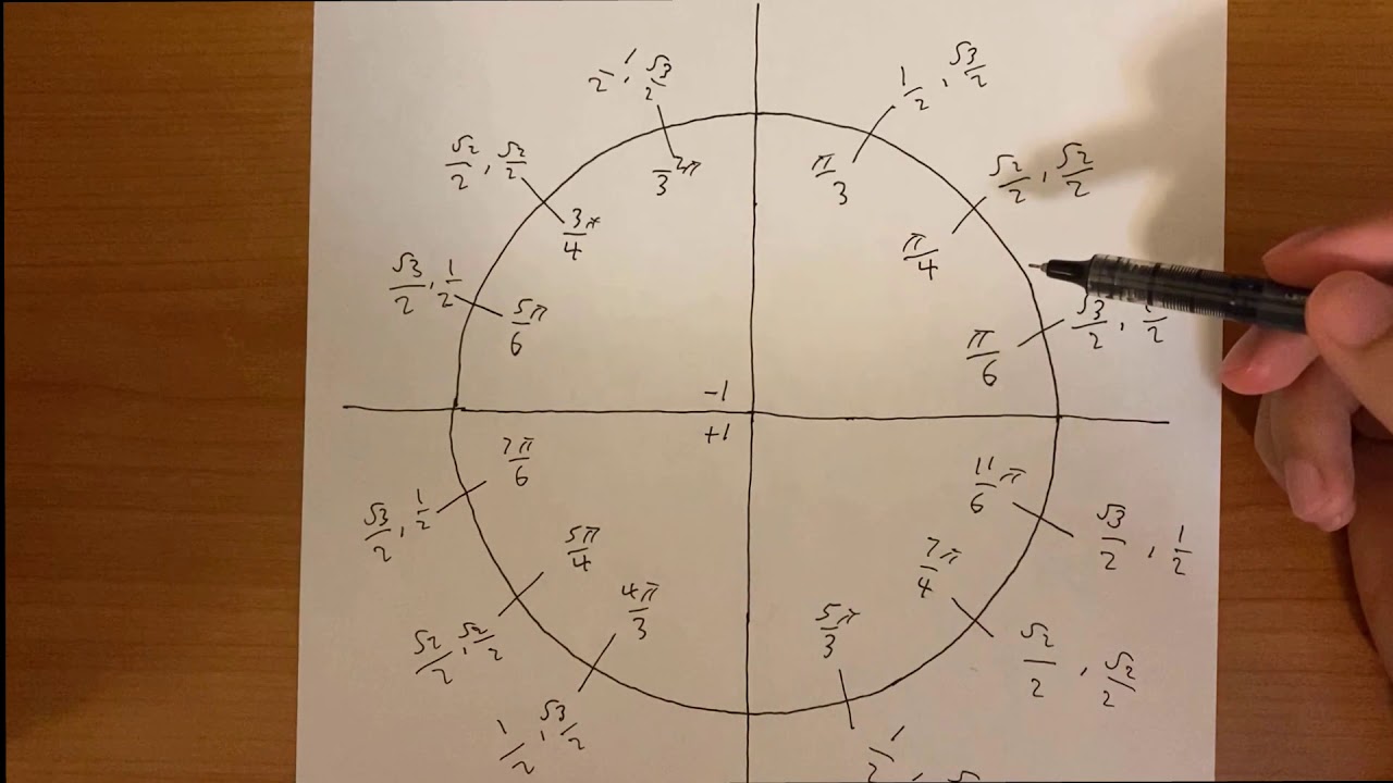 Memorize Unit Circle Under 6 minutes GUARANTEED! - YouTube