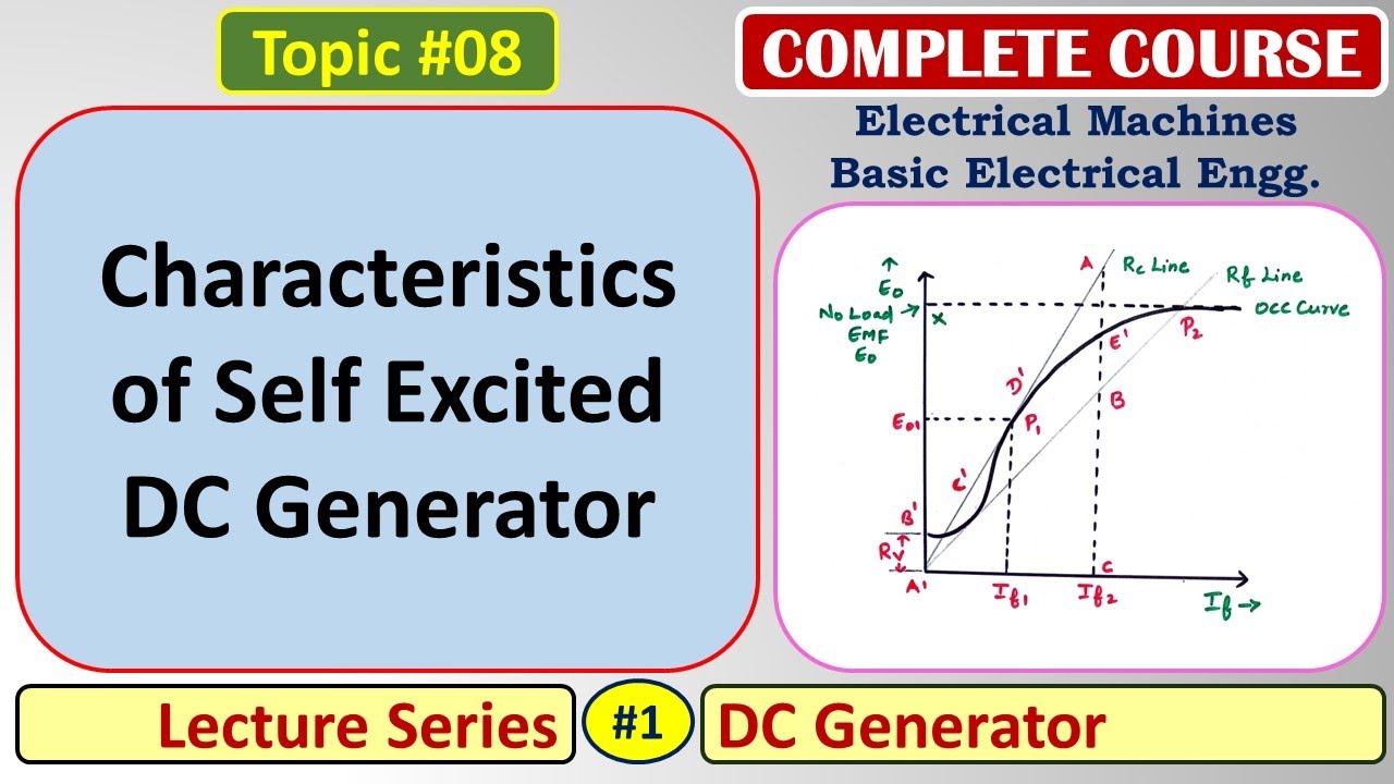 08 Characteristics of Self Excited DC Generator - YouTube