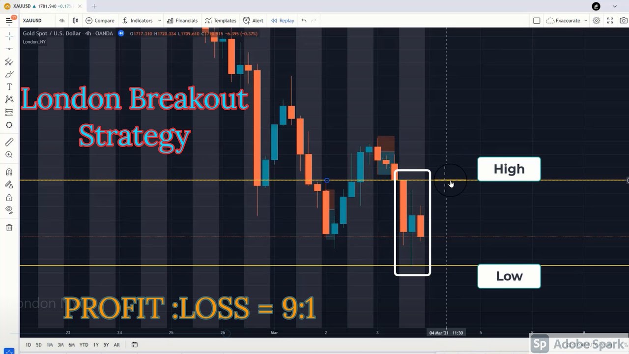 Super Easy London Breakout Strategy (Scalping Forex Market Strategy ...