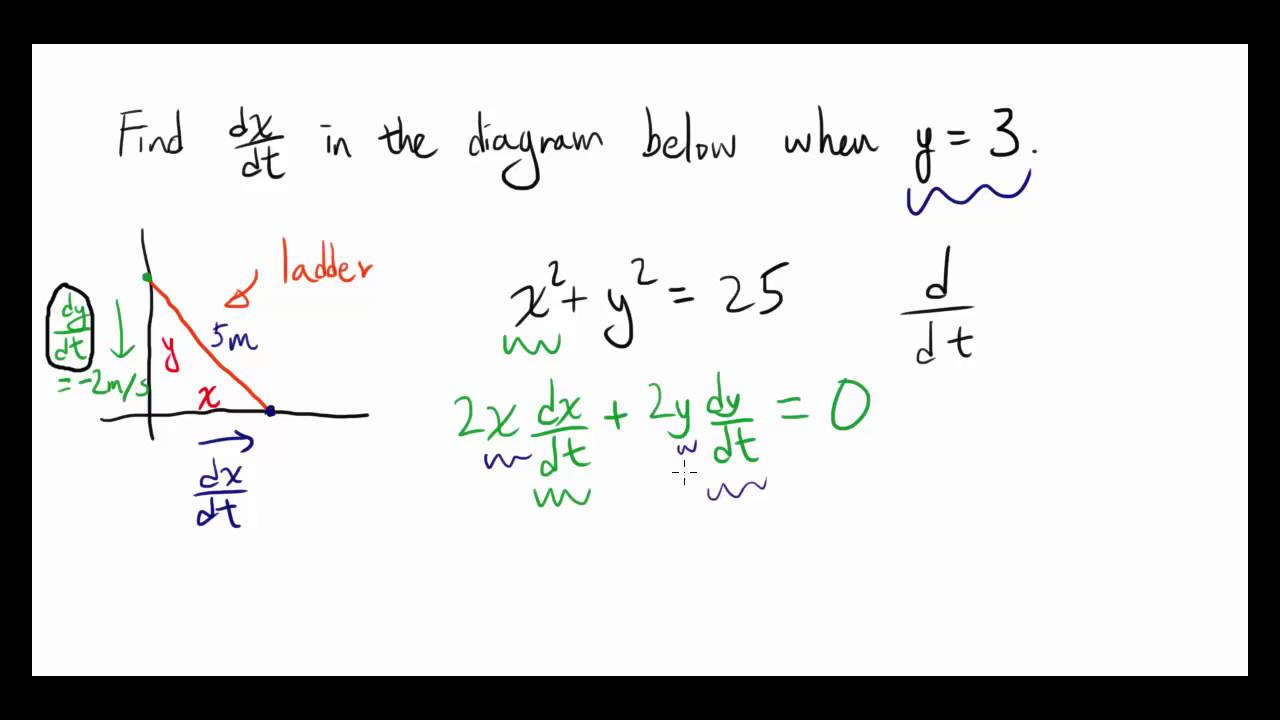 Falling Ladder: Related Rates Example 3 - YouTube