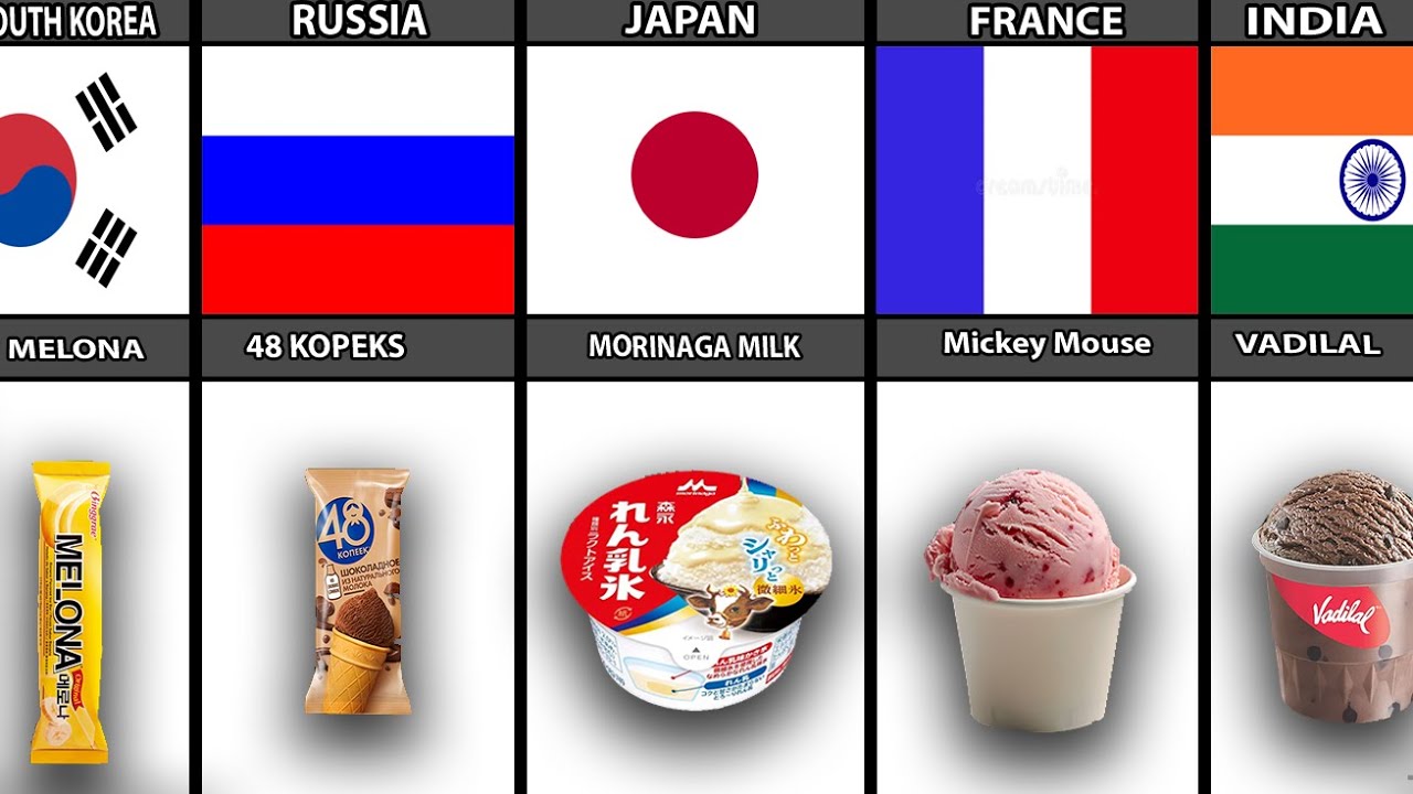 The Best Ice Cream Brands From Around The World. - YouTube
