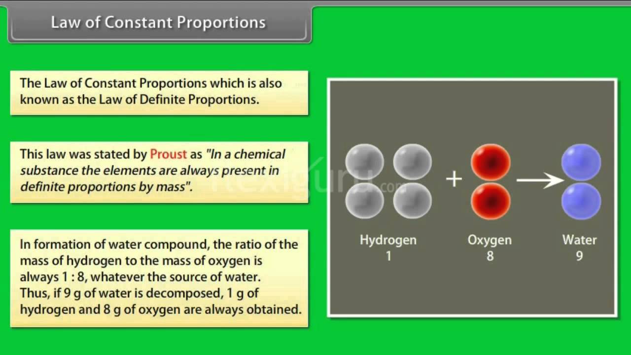 Class 9 _Law of Constant Proportions - YouTube