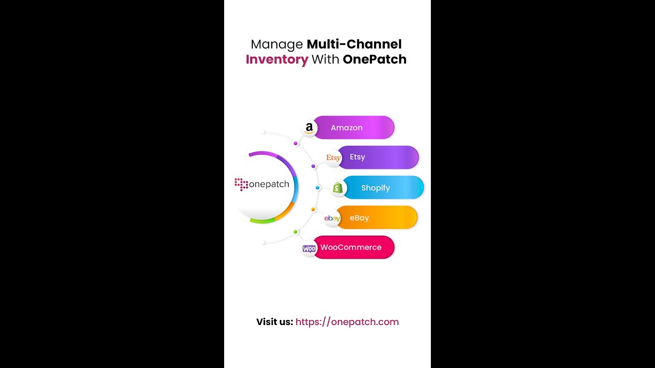 Inventory Management Software | Ecommerce Inventory Management | Stock Management | OnePatch ...