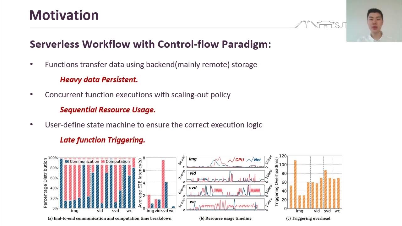 ASPLOS'24 - Lightning Talks - Session 10B - DataFlower: Exploiting the Data flow Paradigm for ...