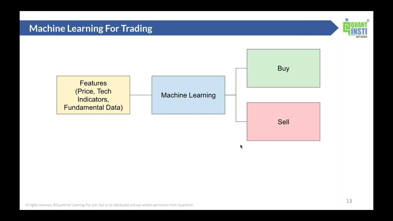 Learn Live Trade a Systematic Trading Strategy using ML in Python 50% ...