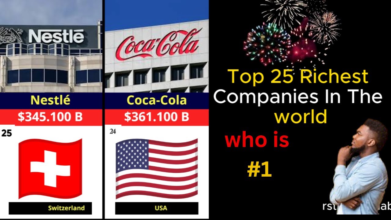 💰 Top 25 Richest Companies in the World 2025 | Most Valuable Companies ...