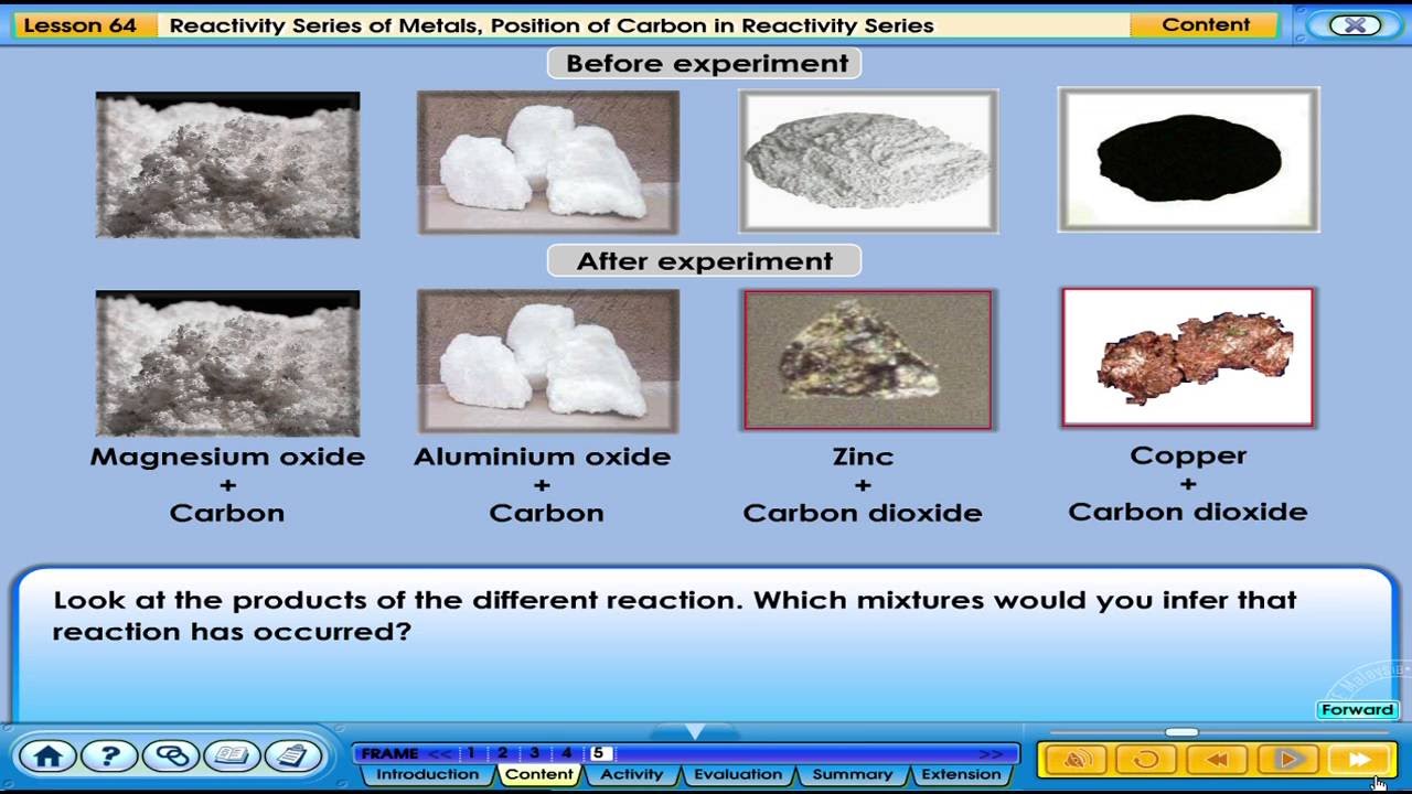 64. Reactivity Series Of Metals, Position Of Carbon In Reactivity ...