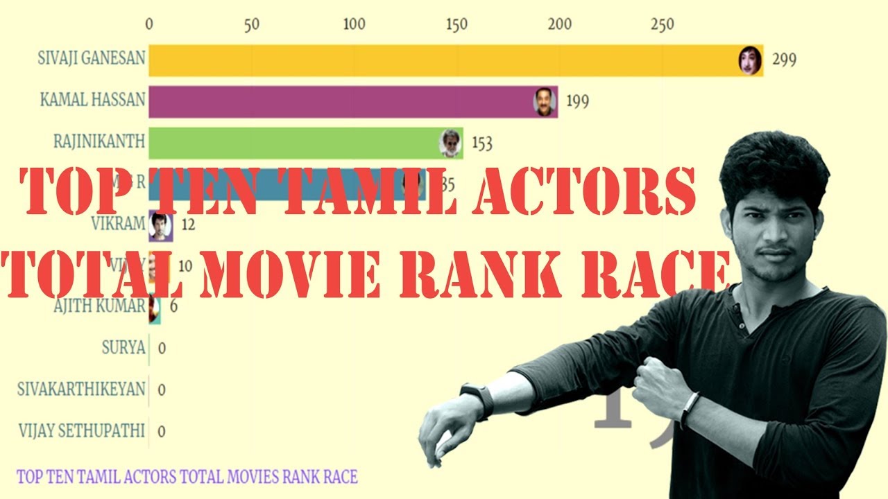 TOP TEN TAMIL ACTORS TOTAL MOVIES RANK RACE - YouTube
