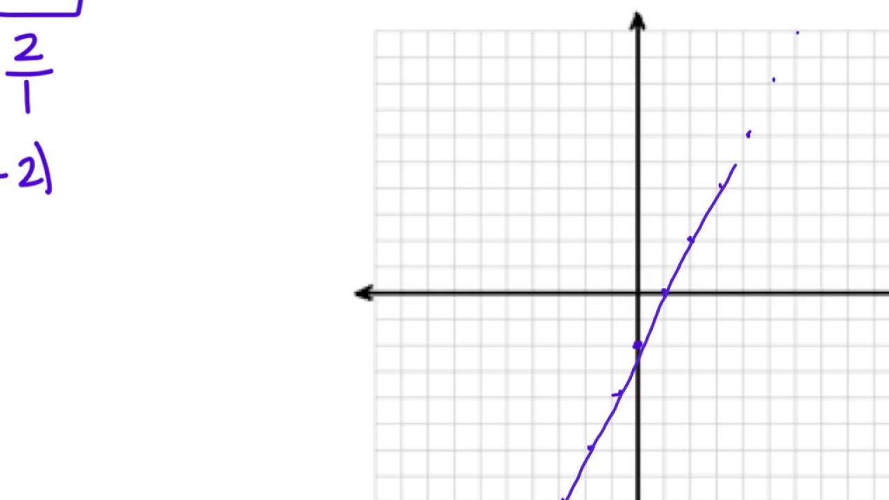 Solve by Graphing (1) - YouTube