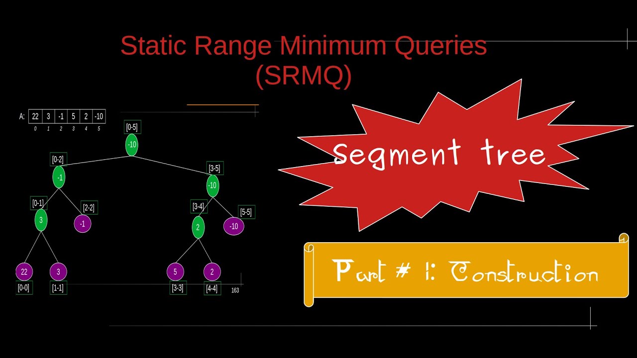 15-SRMQ: Segment tree part1: Construction - YouTube