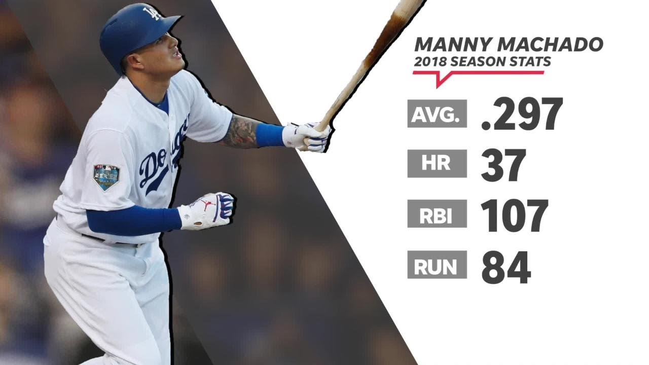 Manny Machado Stats Career
