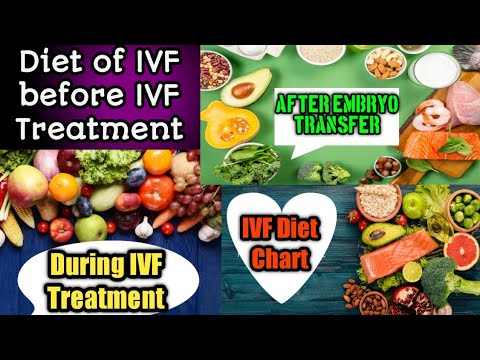 Diet of IVF -Before IVF Treatment,During treatment and After Embryo ...